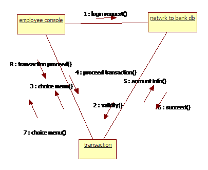 rational rose | KK Tech's Weblog